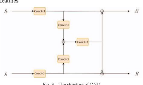 Figure 4 From Cascaded Feedback Pyramid Network For Salient Object