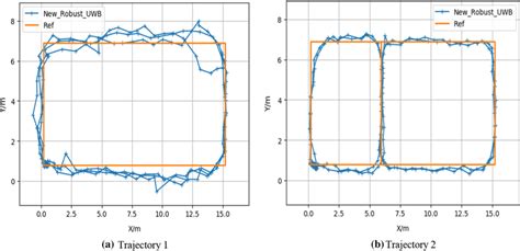 uwb positioning based on improved turkey robust kernel download