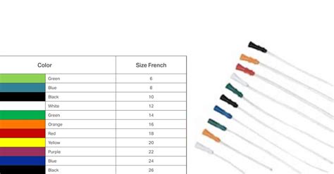 Catheter Gauge Color Code At Kim Delapaz Blog
