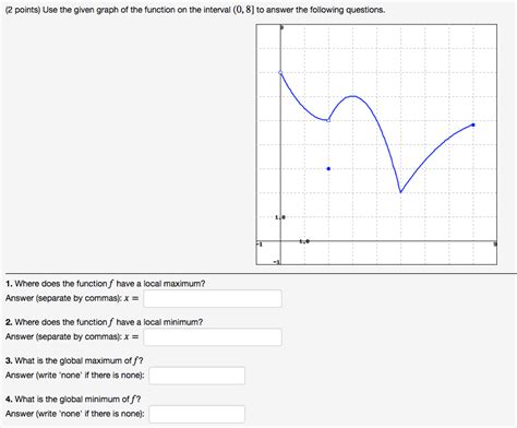 Solved 2 Points Use The Given Graph Of The Function On The