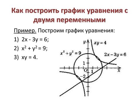 График уравнения с двумя переменными презентация онлайн