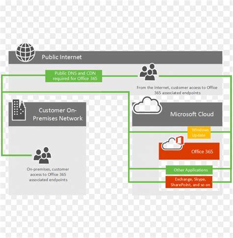 Office 365 Connectivity Diagram An Essential Guide On Office