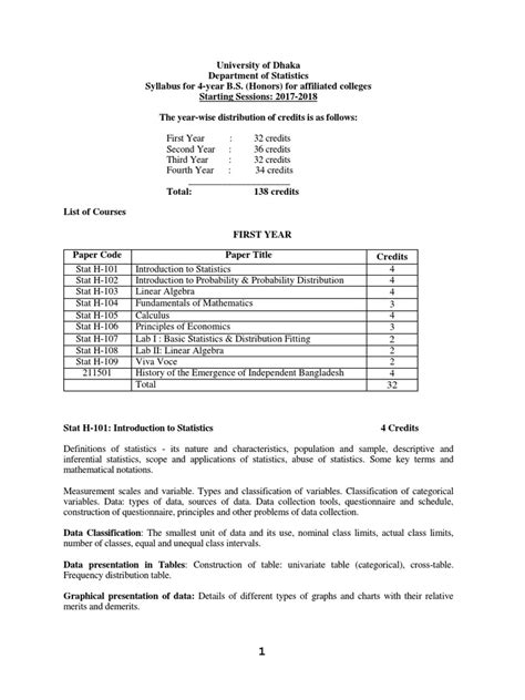 Dc 1st Year Syllabus Pdf Integral Derivative