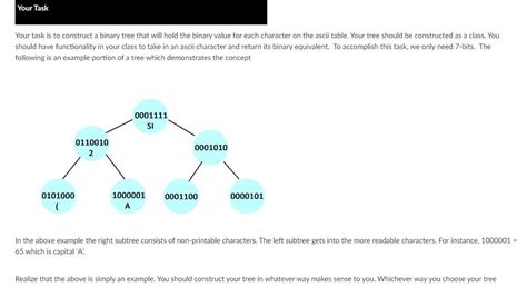 Solved C Please Your Task Is To Construct A Binary Tree Chegg