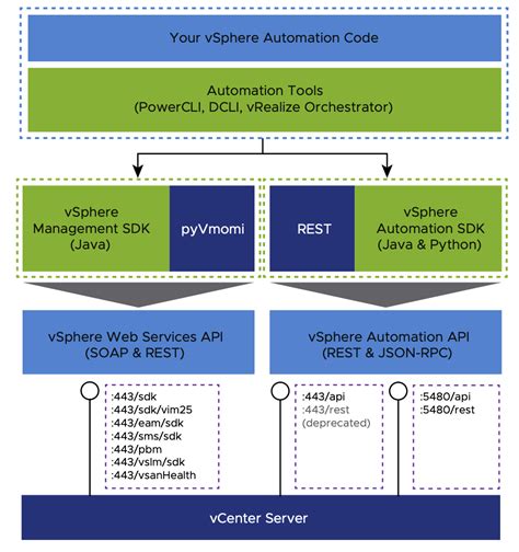 Guide Vsphere Rest Api Intro Vbünzli
