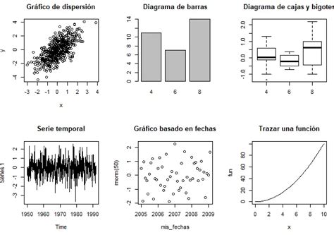 Anotar Texto Fuera De Ggplot2 Trazar En R Ejemplo Estadisticool® 2024