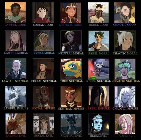 Tdp On A 5x5 Alignment Chart Rthedragonprince