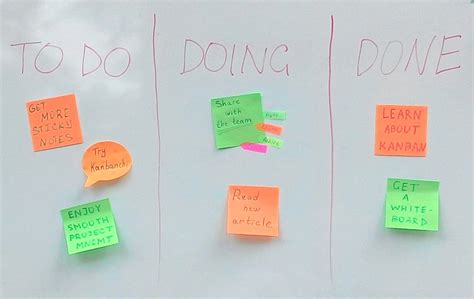 Kanban Based Project Management