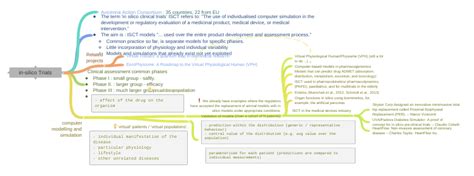 In Silico Trials Computer Modelling And Simulation Bulb‘virtual