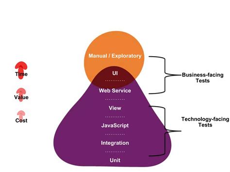 test automation pyramid pptx