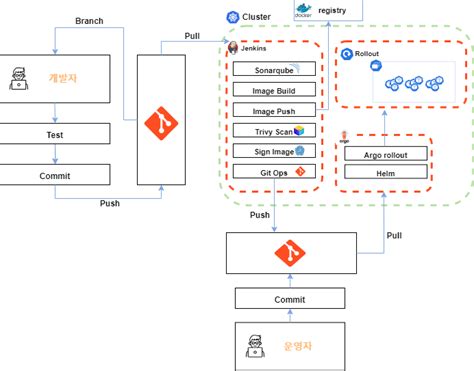 Github Leejunsu249cicd