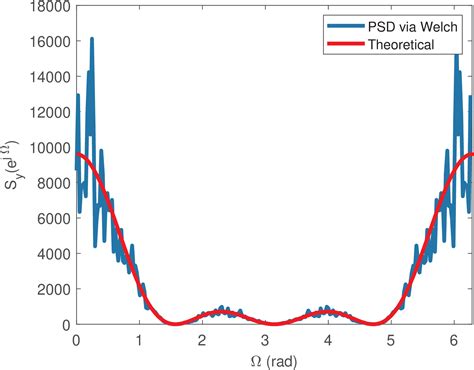 Nonparametric Psd Estimation Via Welchs Method