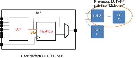Architecture Reference — Verilog To Routing 900 Dev Documentation