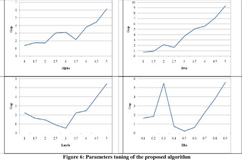Figure 1 From Solving The Vehicle Routing Problem With Simultaneous Pickup And Delivery By An