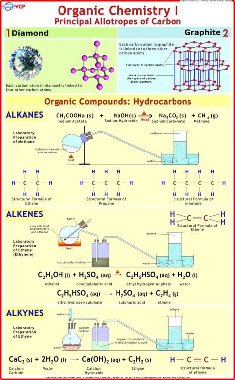 Organic Chemistry Alkanes Alkenes And Alkynes Chart Vidya Chitr