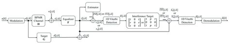 Proposed Detection Model Download Scientific Diagram