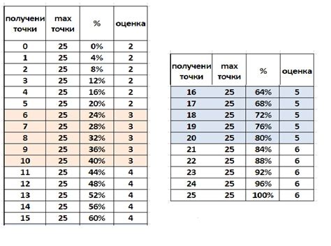 Word 2010 тест и задачи Информационни технологии