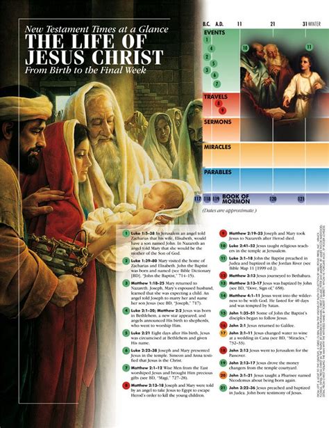 Jesus Final Week Timeline