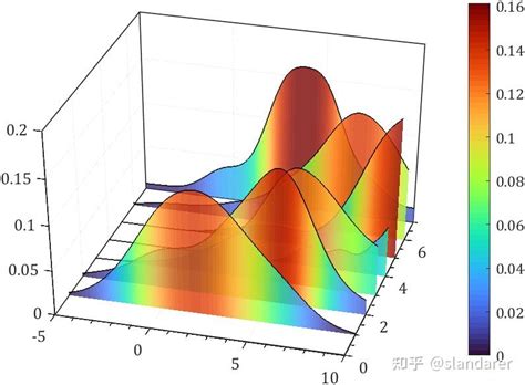 Matlab 这些各种各样的花里胡哨的折线填充图咋画？ 知乎