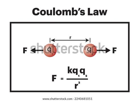 Coulombs Law Electrostatic Field Diagram Vector Stock Vector Royalty
