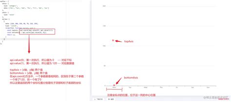 echarts自定义图表基础教程（柱状斜切图）📊echarts自定义图表基础教程（柱状斜切图），本文教你如何使用ech 掘金