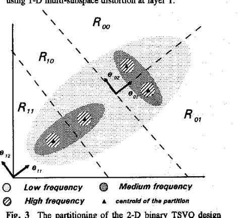 figure 3 from a novel adaptive subspace distortion measurement technique for image vector
