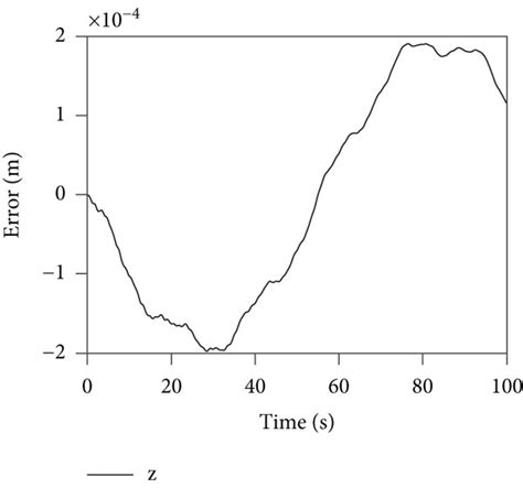 Modular Dynamic Modeling For On‐orbit Assembly Of Large‐scale Space Structures Zhou 2023