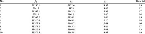 Pareto Points Obtained From Solving The Model Download Scientific