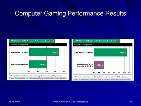 Ppt Amd Athlon 64 Fx 55 Processor Architecture Powerpoint Presentation Id 610405
