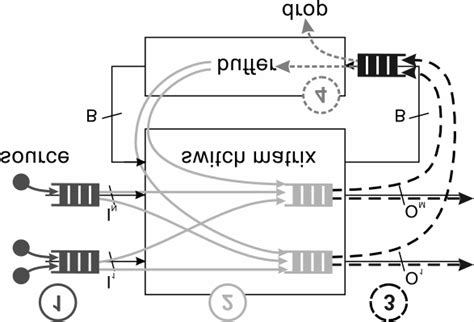 Implementation Of The Scheduling Strategy In The Simulation Program Download Scientific Diagram