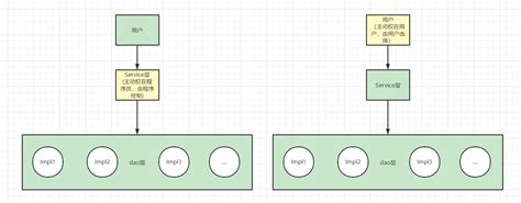 Spring三IoC的本质 谁知道水烫不烫 博客园