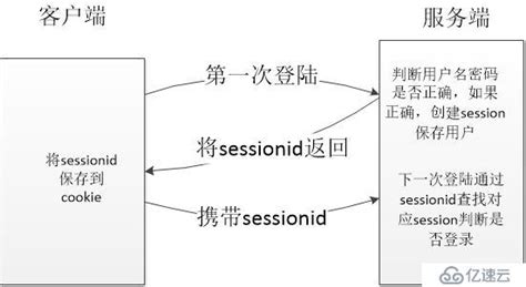 Springsecurity认证和授权的概念和用法 编程语言 亿速云 Springsecurity认证和授权的概念和用法 编程语言 亿速云