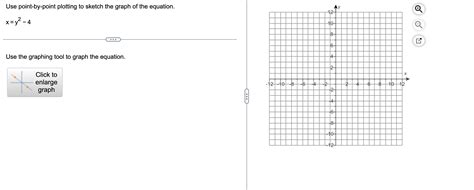 Solved Use Point By Point Plotting To Sketch The Graph Of