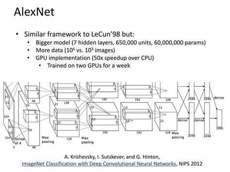 Lecture 29 Convolutional Neural Networks Computer Vision Spring2015 Ppt
