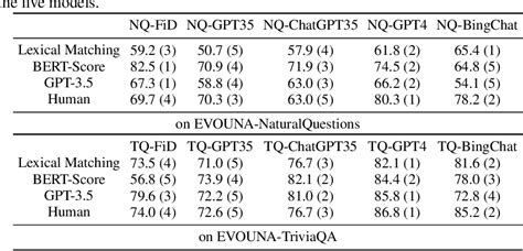 table 6 from evaluating open qa evaluation semantic scholar