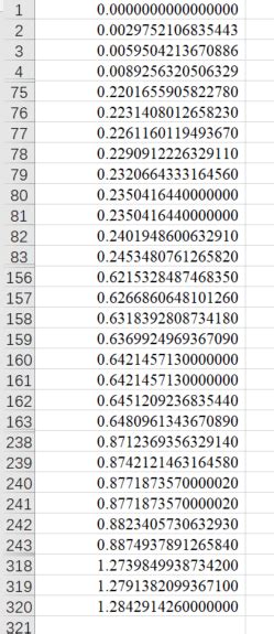 mobility calculation notes for 2d materials using vasp code yong he