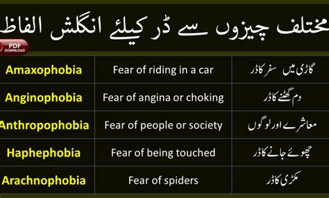 45 Phobias Names List In English With Meaning Angrezify