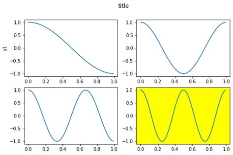 Python Matplotlibで複数のグラフを並べる方法3パターン matplotlib Qiita