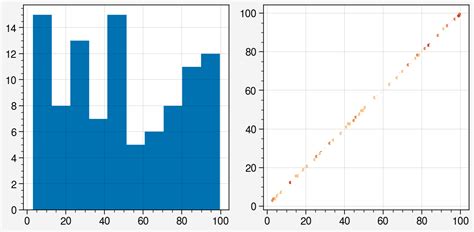 Axis Limits Come Out Reversed A Lot · Issue 334 · Proplot Devproplot · Github