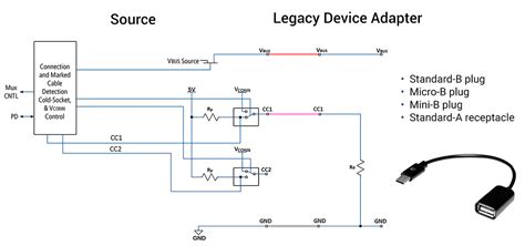 Adding Usb C To Your Carrier Board Design Part 53 Off