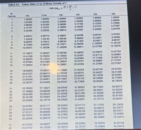 Solved Must Use 5 Decimal Places For Everything That Chegg Com