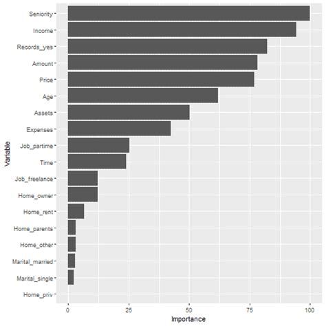 Powerful Package For Machine Learning Hyperparameter Tuning Grid And Random Search Shiny App