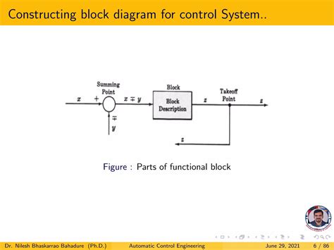 Control System Block Diagram Ppt