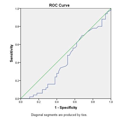 box plot of the serum gpc3 levels of the hcc cases and controls