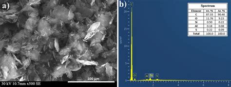 A Sem Image And B Eds Spectra Of The Syntesized Reduced Graphene Oxide Download Scientific