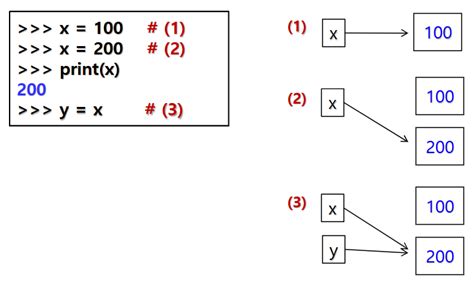 Big Data Processing Using Python 1