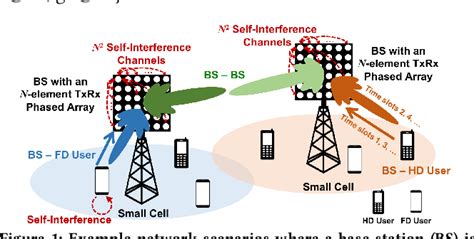 Figure 1 From Wideband Full Duplex Phased Array With Joint Transmit And Receive Beamforming