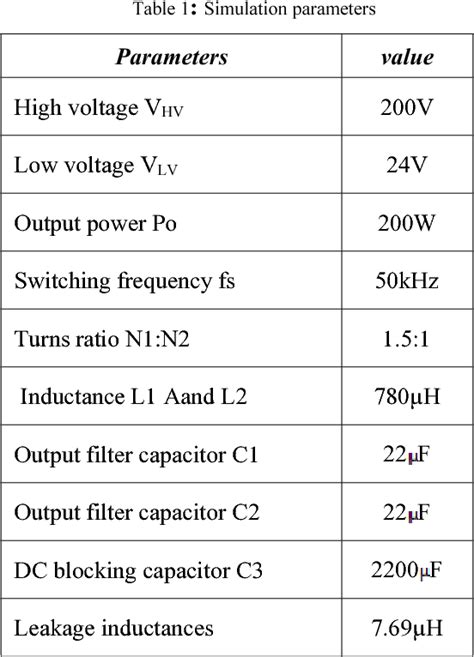 Table 1 From Closed Loop Contol Of High Conversion Ratio Isolated