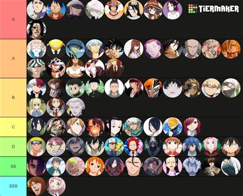 Ultimate Anime Character Tier List Community Rankings Tiermaker