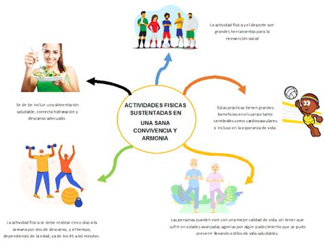 Mapa Conceptual Analiza Textos Literarios FÁcil